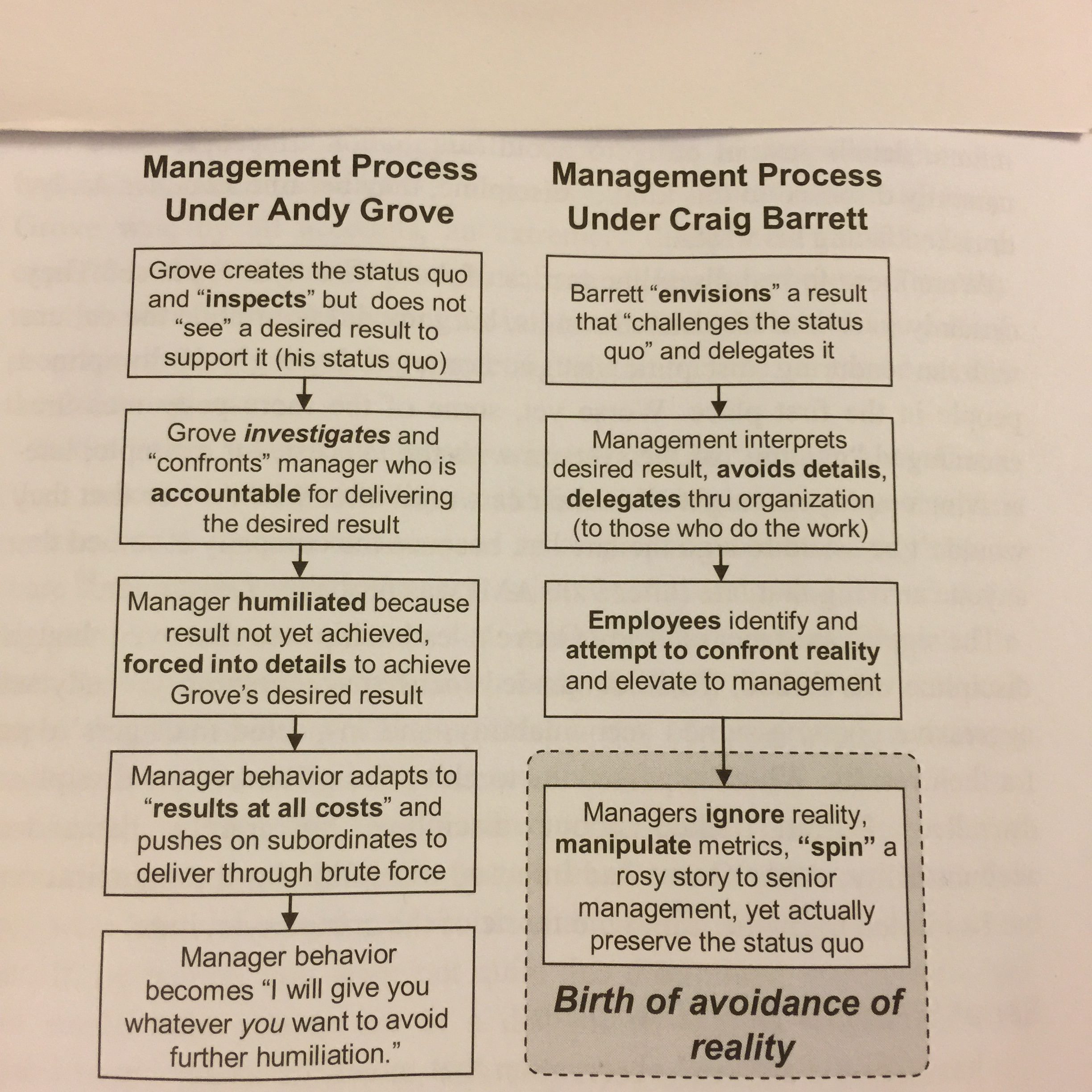 The Three Generations Of Intel Management | Electronics Weekly