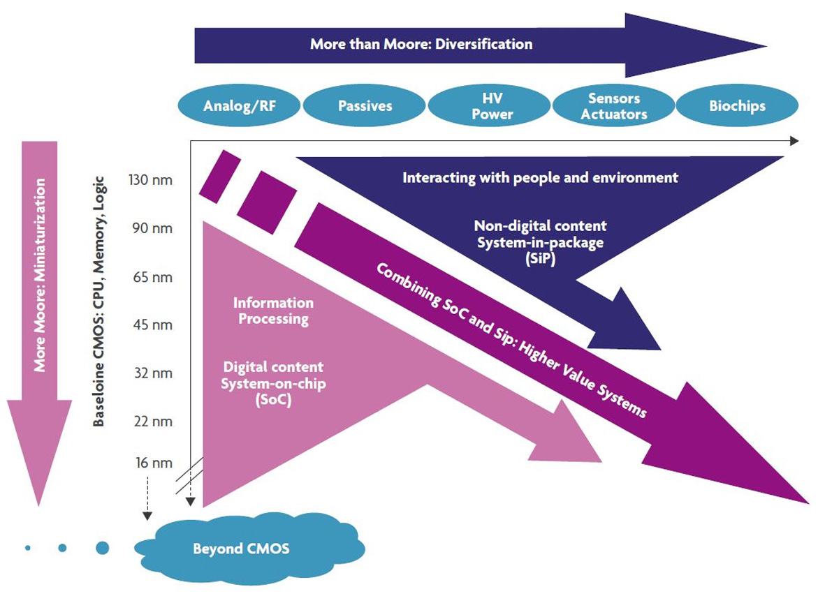 Imec on Smartphones | Electronics Weekly