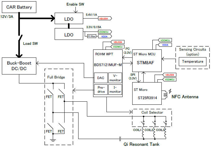 Automotive wireless phone charging reference design | Electronics Weekly