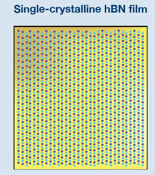 Single-crystal 2d material self-assembles on liquid gold | Electronics ...
