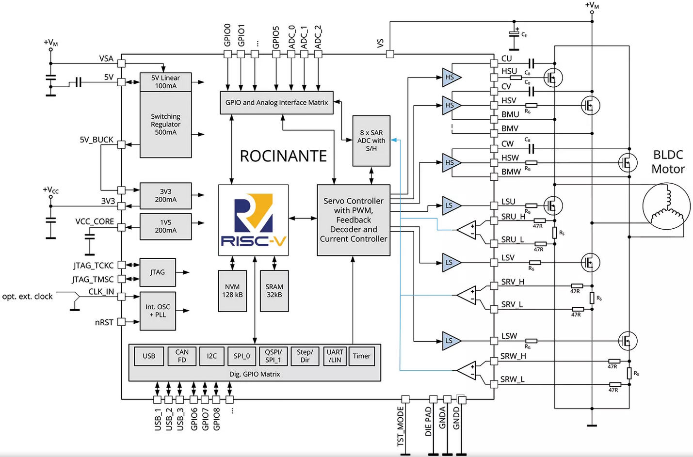 Embedded World: Trinamic chooses Risc-V for intelligent motor driver ...