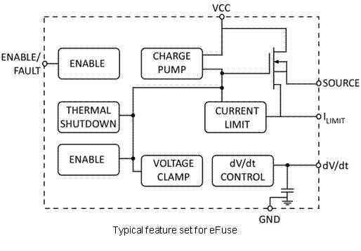 APEC: SiC power and improved cloud-based power tools | Electronics Weekly