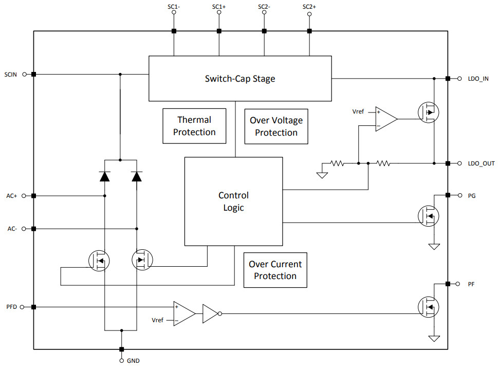 APEC: TI thinks laterally to make ac-dc chip with 15mW stand-by ...