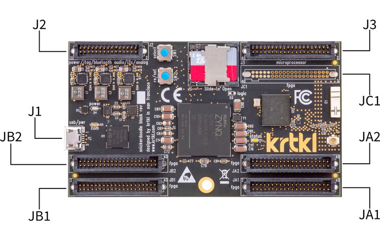 Mouser signs krtkl | Electronics Weekly