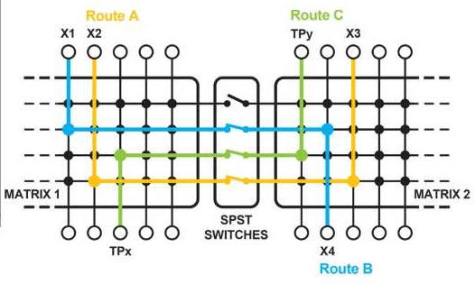 Pickering adds auto configuration to T&M switch matrix tool ...