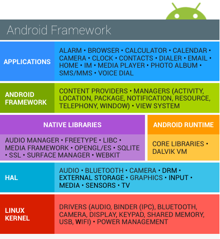 Google publishes Android Security annual Year in Review report ...