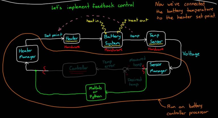 Excellent video on rule-of-thumb control theory backed by Simulink ...