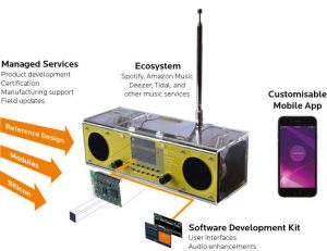 Frontier puts DAB, FM and streaming on one chip | Electronics Weekly