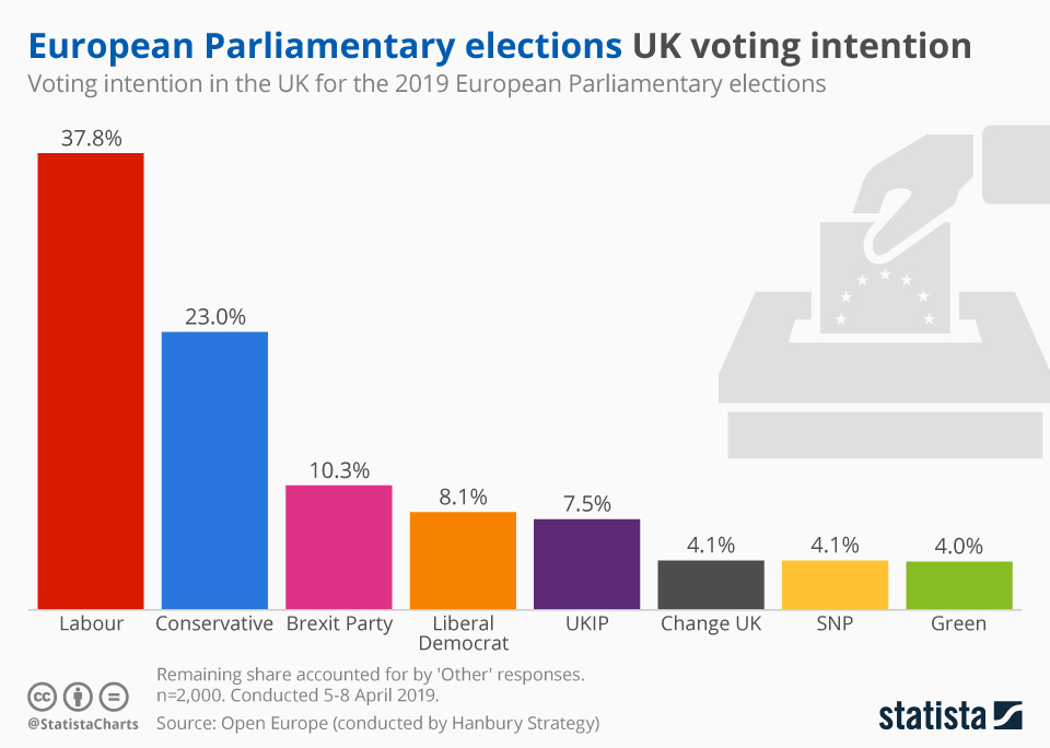 MEPs | Electronics Weekly