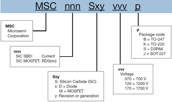 700V SiC mosfets, and 700V and 1.2k Schottky diodes | Electronics Weekly