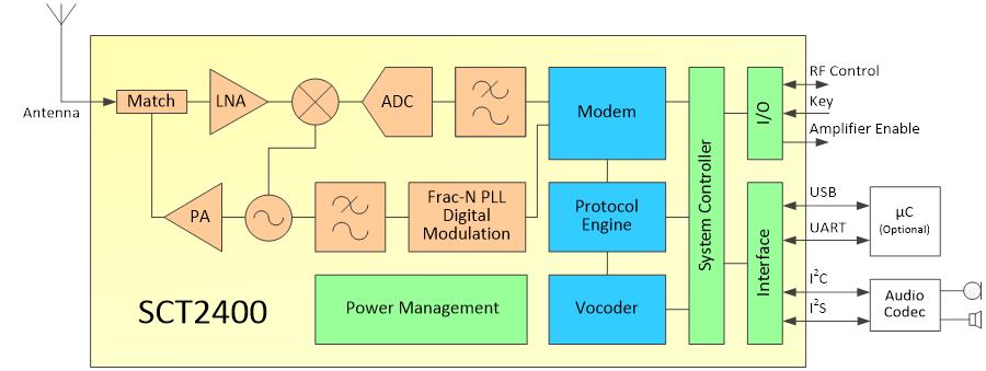 CML launches transceiver with 12km range | Electronics Weekly