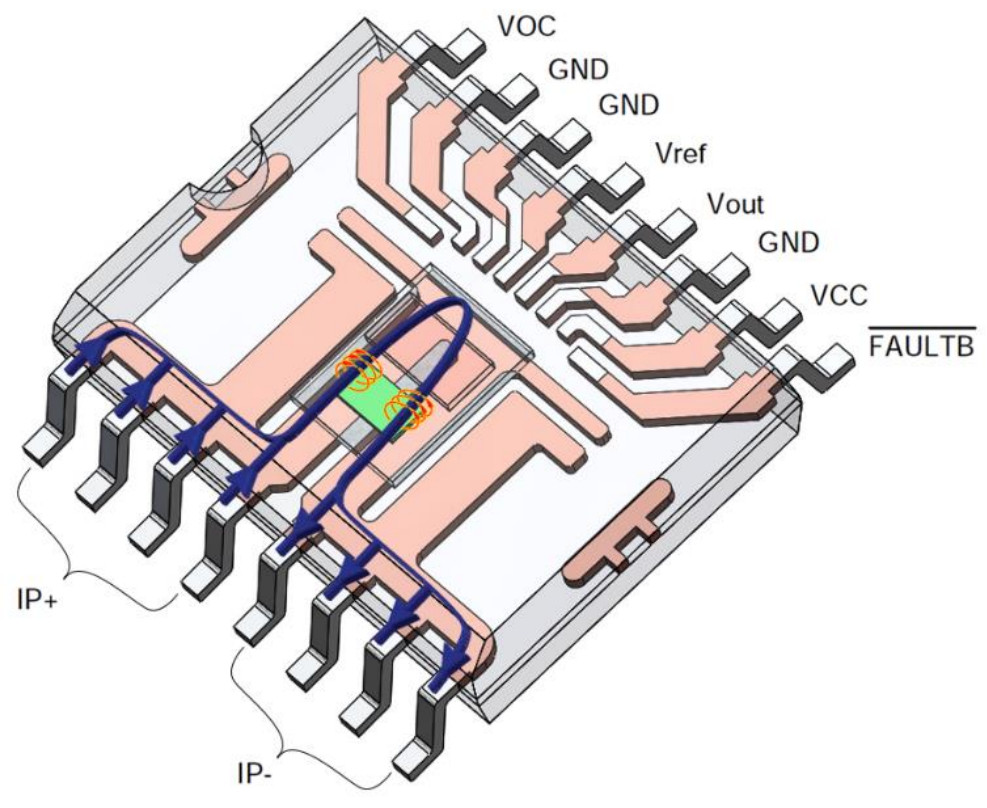 Aceinna offers AMR current sensors for power | Electronics Weekly