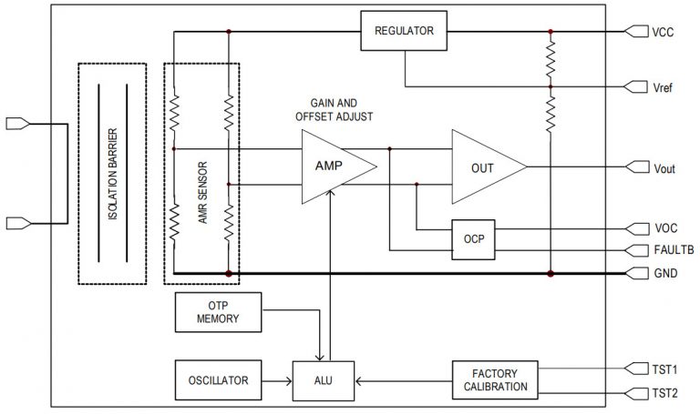 Aceinna offers AMR current sensors for power | Electronics Weekly