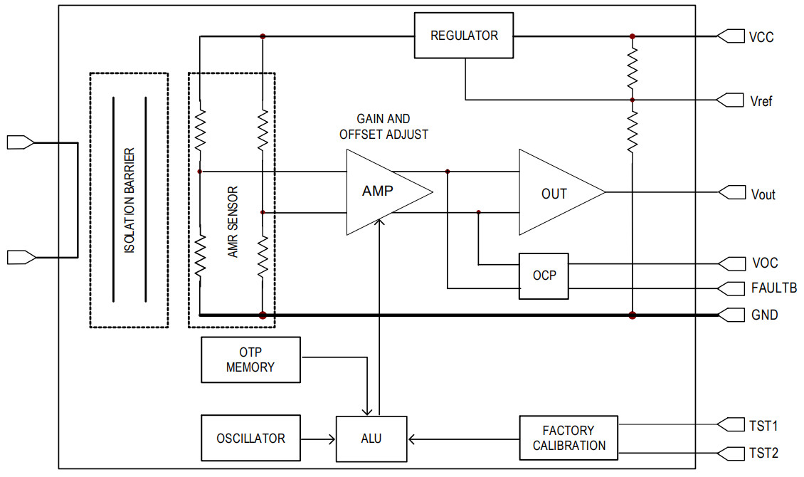 Aceinna offers AMR current sensors for power | Electronics Weekly