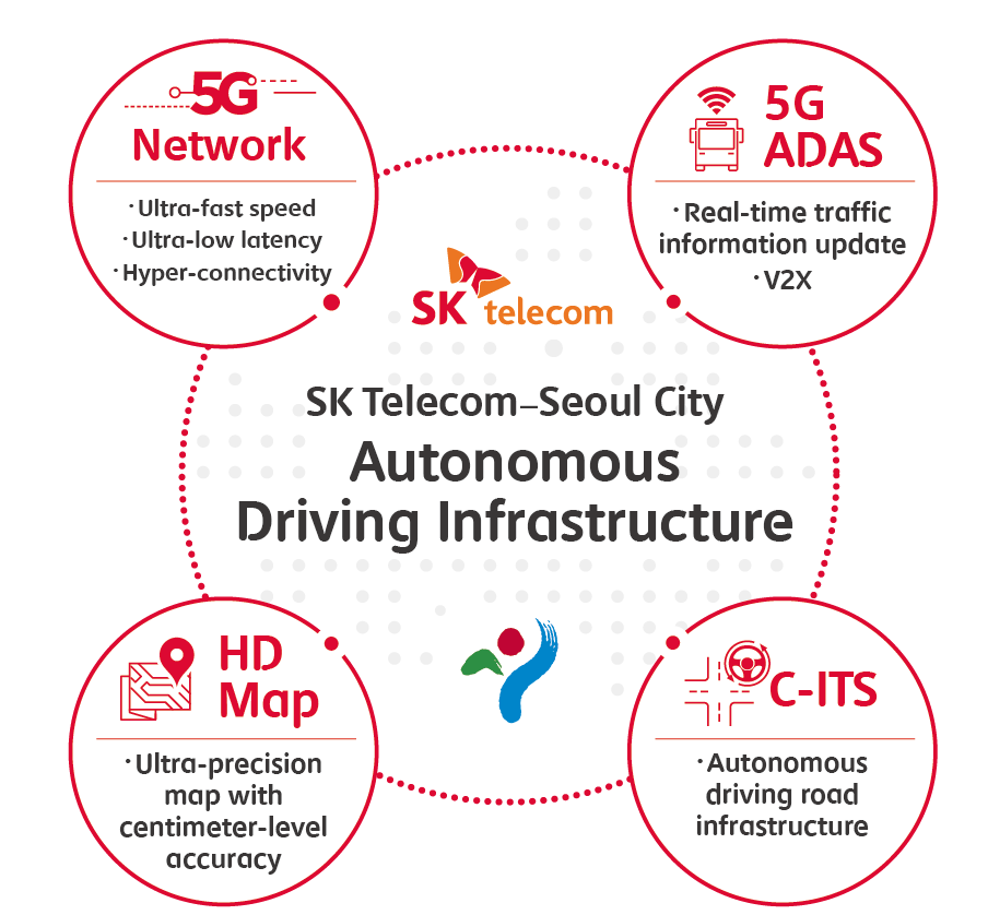 SK Telecom to deploy 5G and mapping for V2X | Electronics Weekly