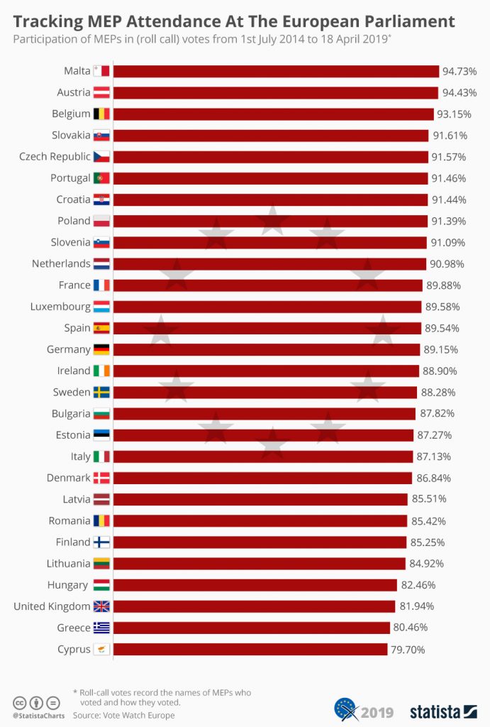 UK MEPs Vote-Shy | Electronics Weekly