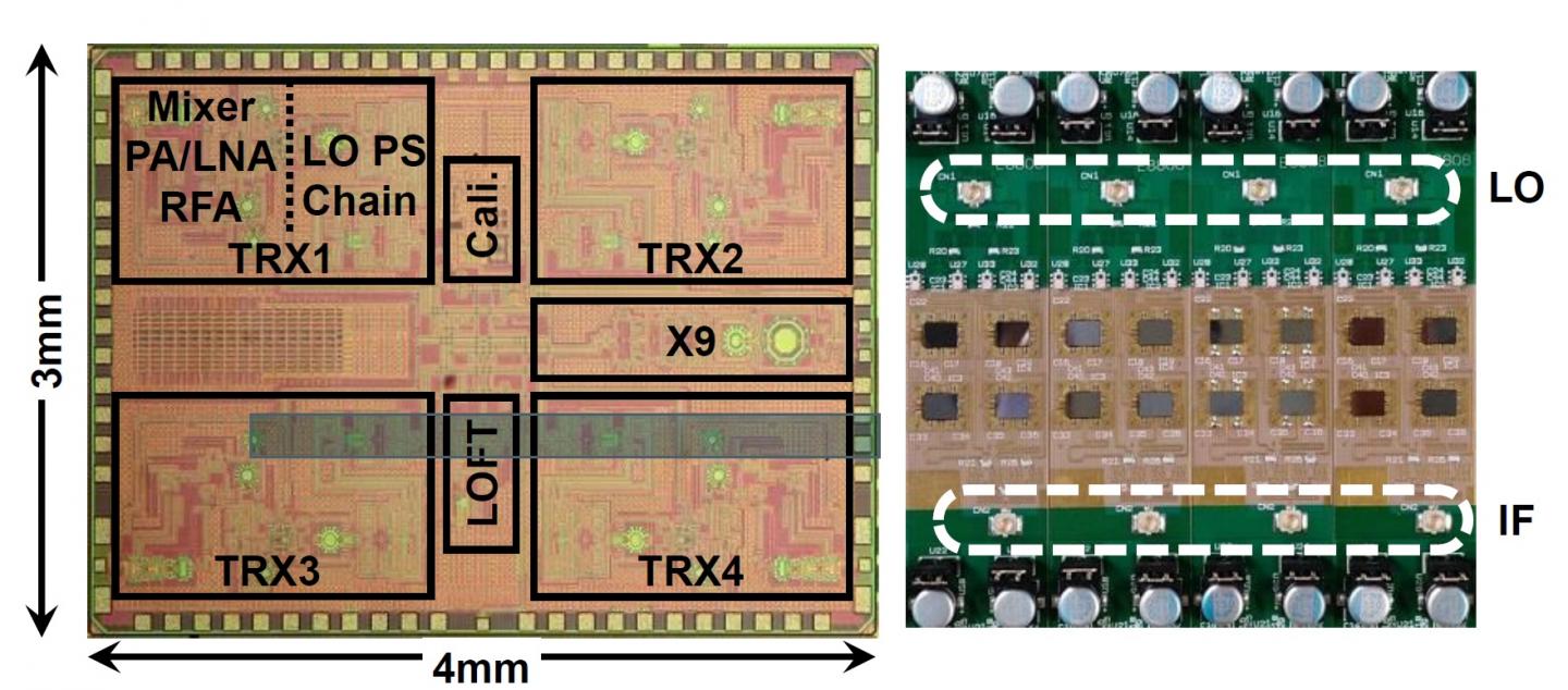 Tokyo Tech and NEC researchers demo 39GHz 5G transceiver | Electronics ...