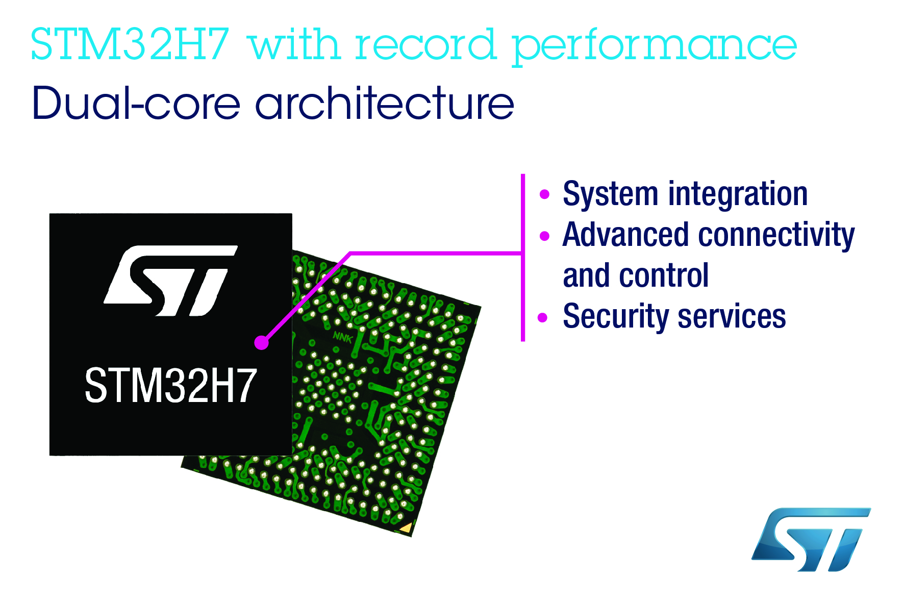 ST MCUs claim 1327 DMIPS and 3224 CoreMark | Electronics Weekly
