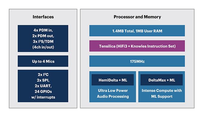 Dual-core audio MCU has hardware acceleration for FFT and neural ...