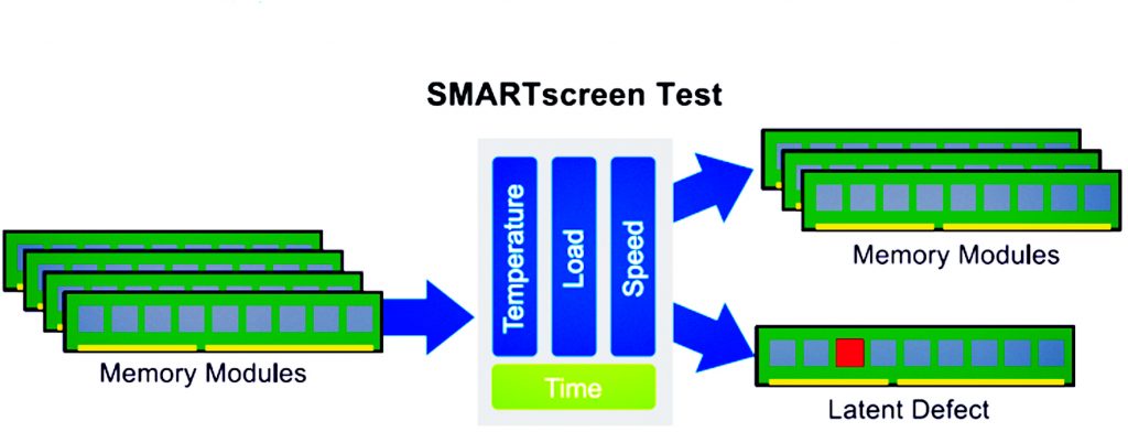 Memory: the critical component | Electronics Weekly
