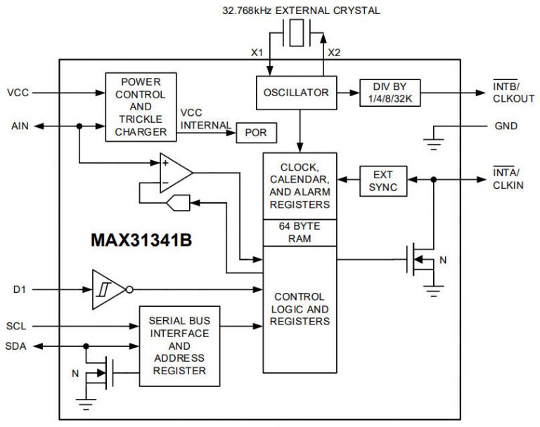 Smallest and lowest power RTC? | Electronics Weekly