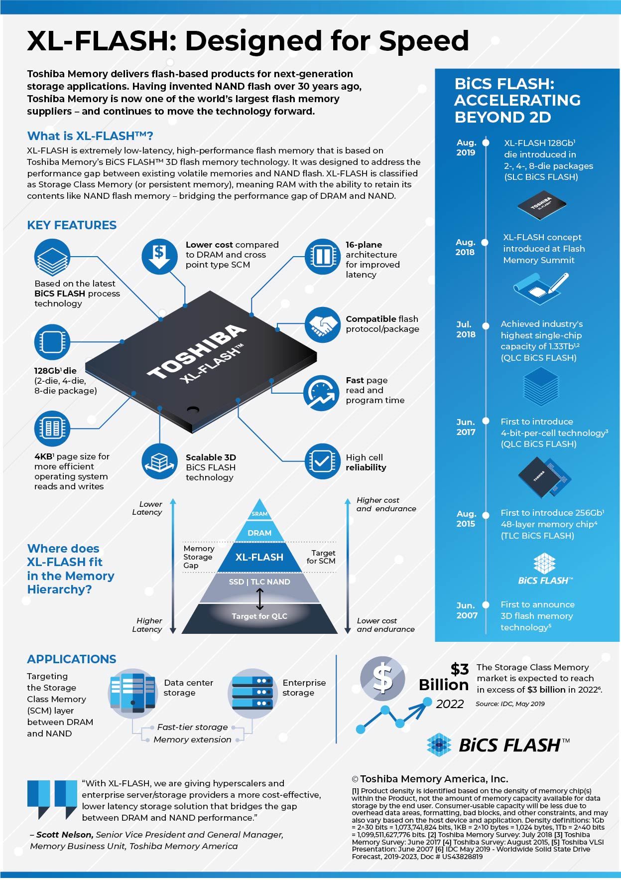 Toshiba’s persistent memory | Electronics Weekly