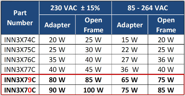 More on: GaN at Power Integrations | Electronics Weekly