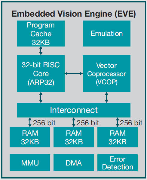 BeagleBone gets artificially intelligent | Electronics Weekly