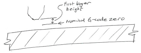 3D printing: Accurate heights for prototypes | Electronics Weekly