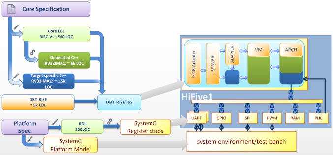 Risc-V day: Minres for virtual prototyping | Electronics Weekly