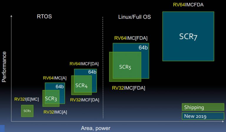 Risc V Day Syntacore For Risc V Mcu Core Ip Electronics Weekly