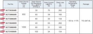 Four pin package speeds SiC mosfet switching | Electronics Weekly