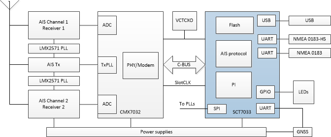 AIS Class B processor has embedded protocol stack | Electronics Weekly