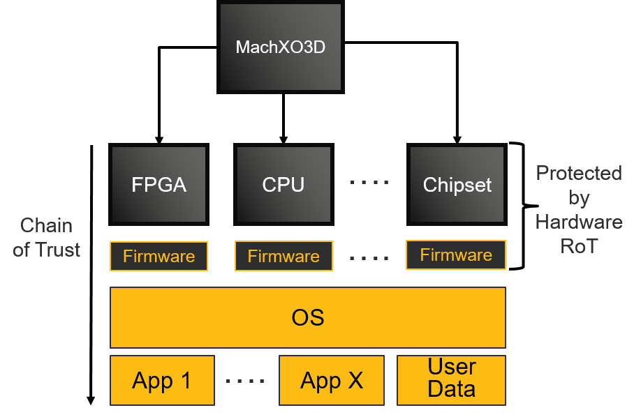 FPGAs with NIST CAVP certification | Electronics Weekly