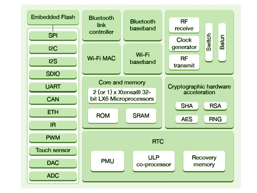 Single board computers: Dev board cornucopia speeds development ...