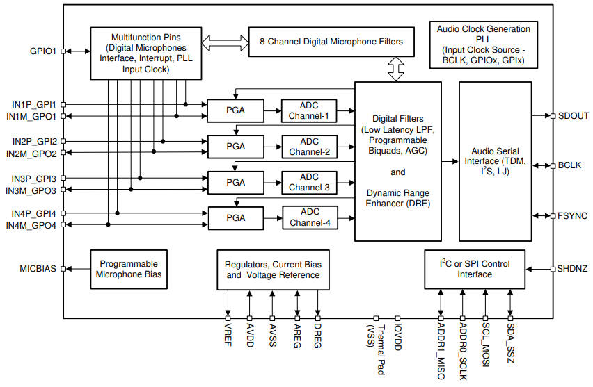 ADC offers multi-microphone beam-forming to ease host processor load