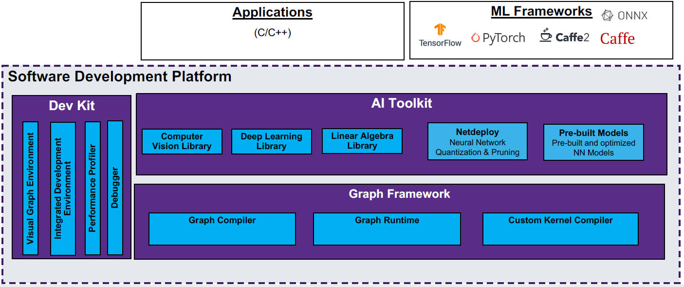 AI processor is task parallel and thread parallel