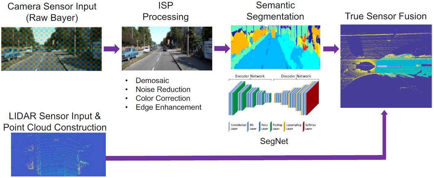 AI processor is task parallel and thread parallel | Electronics Weekly