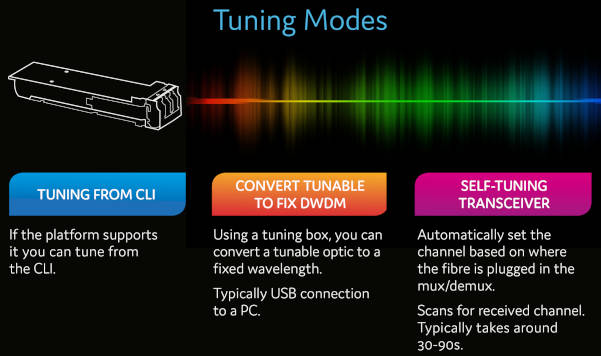 Transceiver self-tunes to add DWDM to fibre | Electronics Weekly