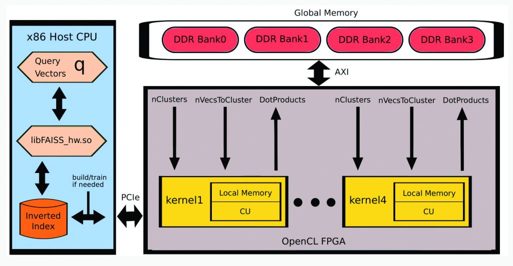 University research: Speed up searches
