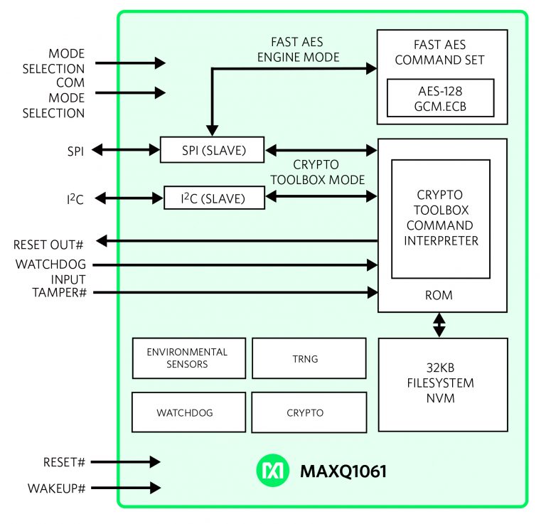 IOT security: Keep hardware in mind when securing MQTT with TLS | Electronics Weekly