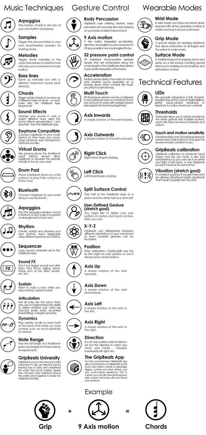 Crowdfunding Watch: GripBeats turns hands movements into music