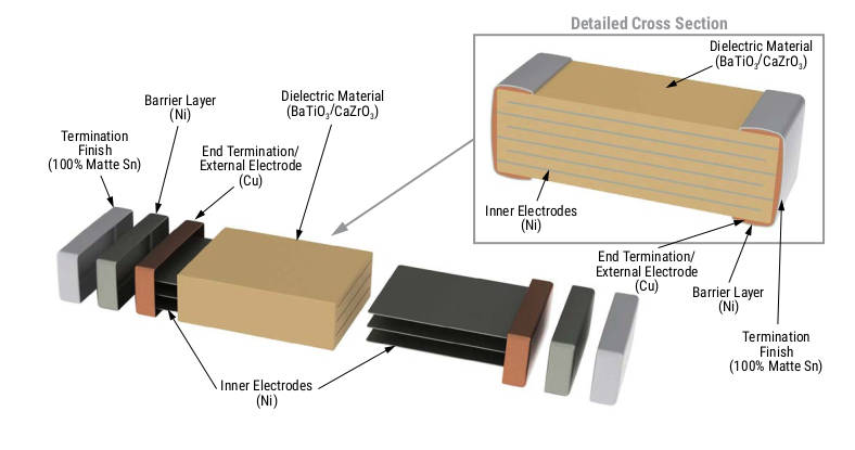 Kemet CAS series capacitors for space-constrained mains applications ...