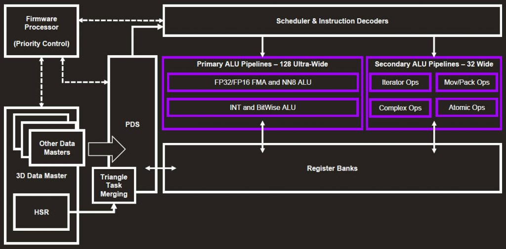 Imagination boosts parallelism in GPUs to speed mobile graphics and AI ...