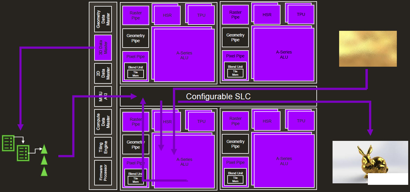 Imagination boosts parallelism in GPUs to speed mobile graphics and AI ...