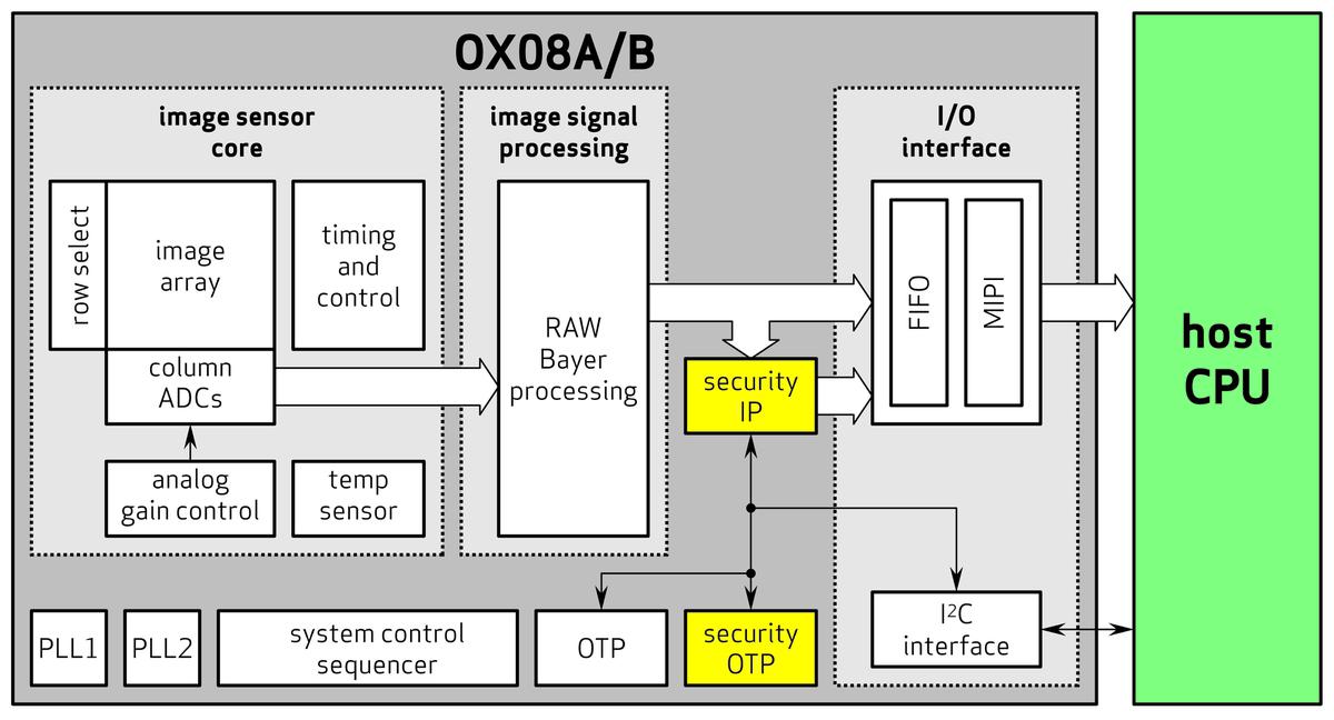 Image sensors for auto | Electronics Weekly