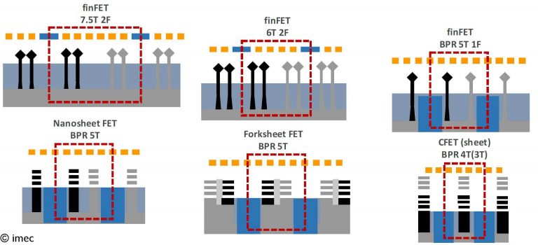 Imec route to sub-3nm logic | Electronics Weekly
