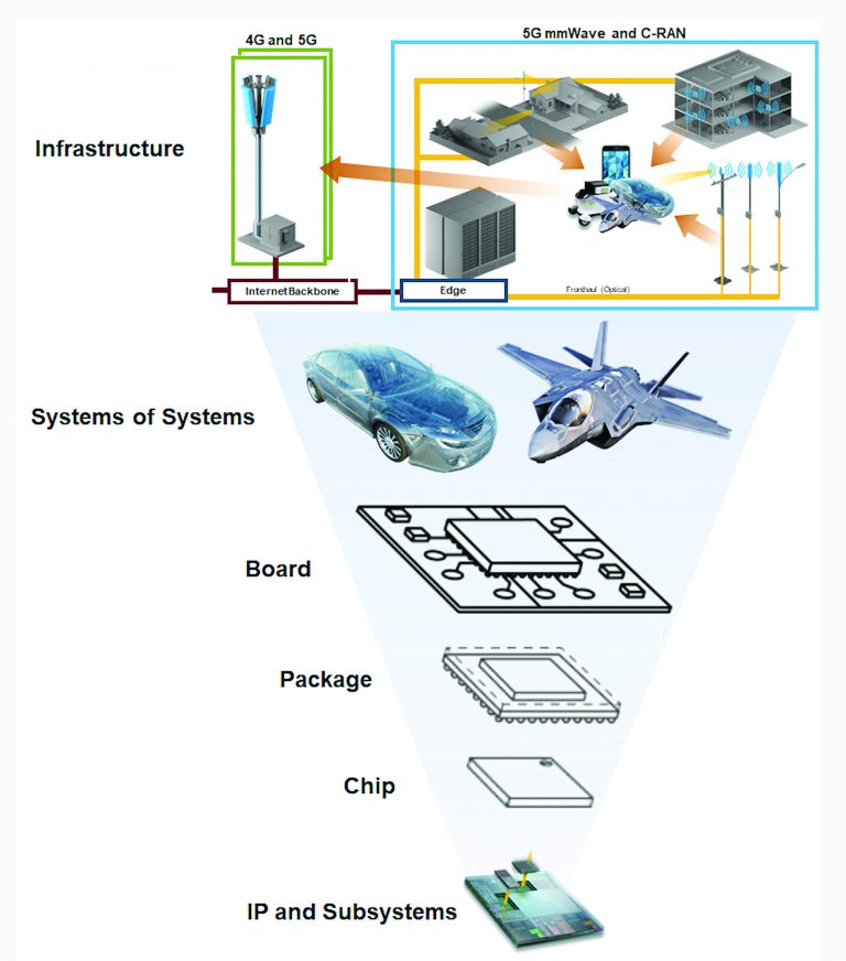 Aerospace: Shift-left for hardware, software development | Electronics ...
