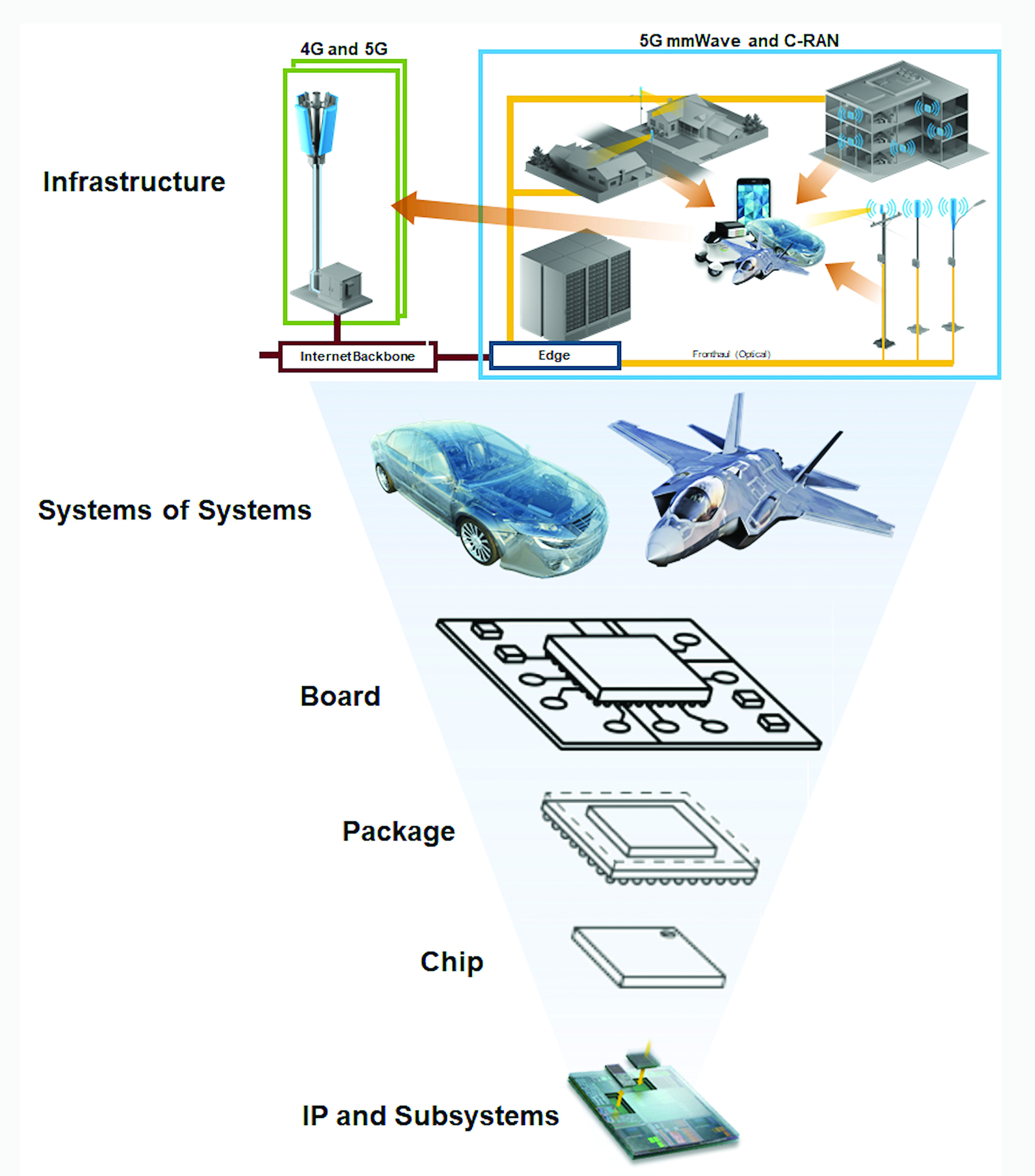 Aerospace: Shift-left for hardware, software development | Electronics ...