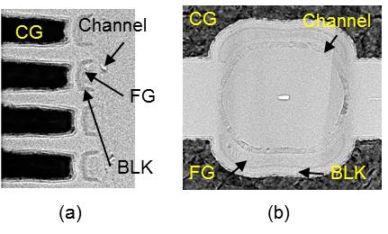 Kioxia claims world’s first 3D semicircular flash memory cell structure ...